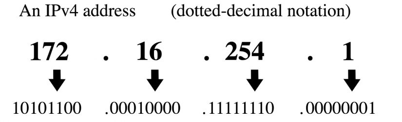 Basics: How To Find Your IP Address – CWL